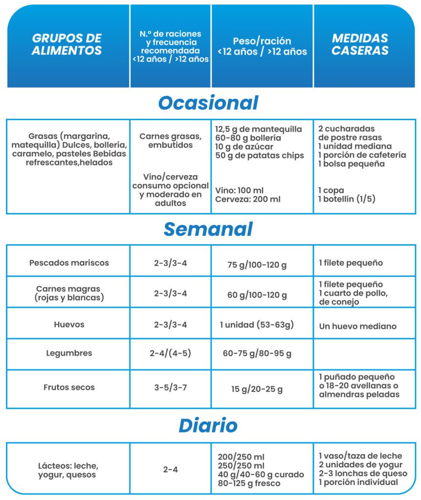 Alimentación saludable, niños y niñas sanos y fuertes - S.O.S